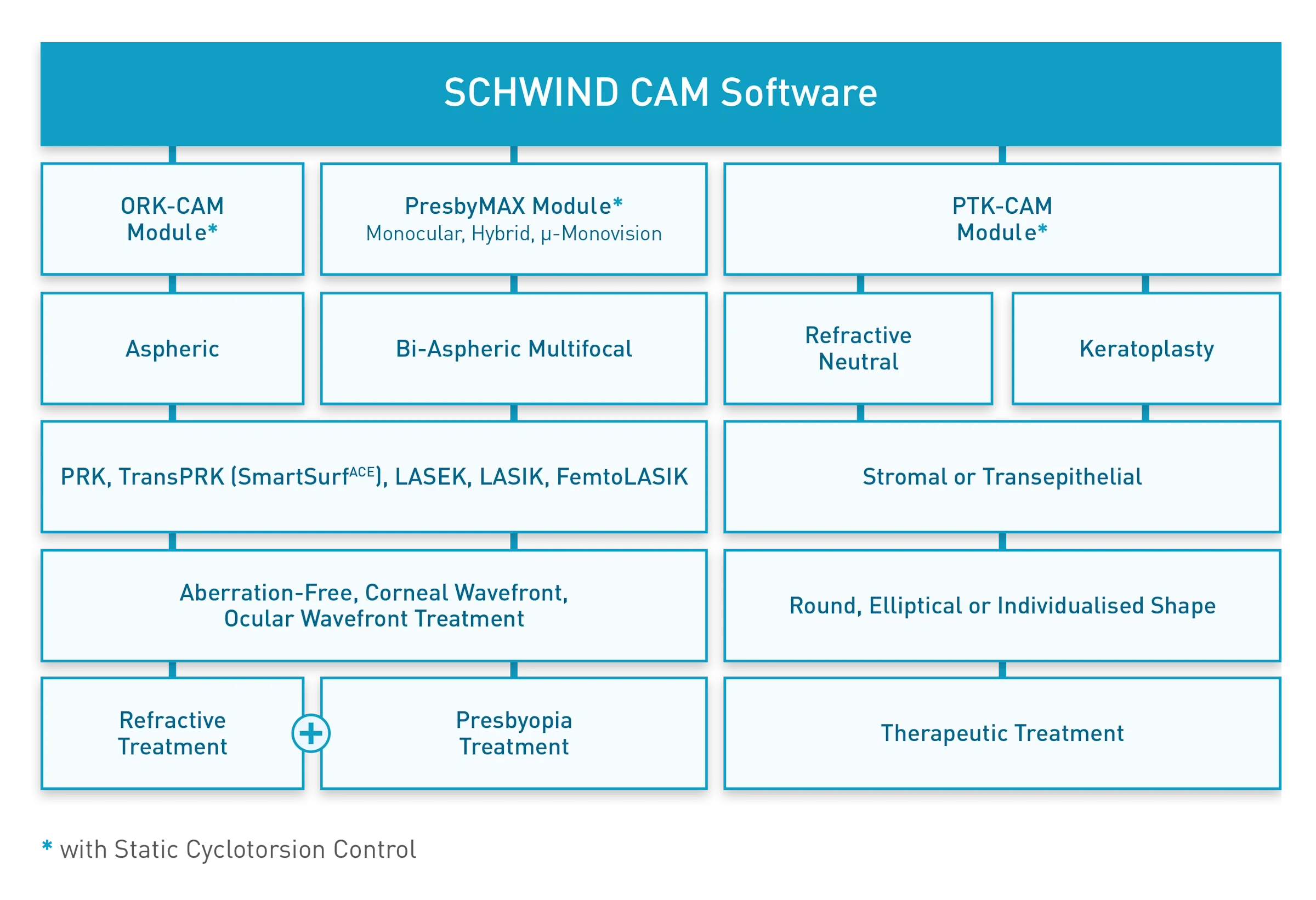 SCHWIND AMARIS 1050RS: High-performance eye laser - Schwind