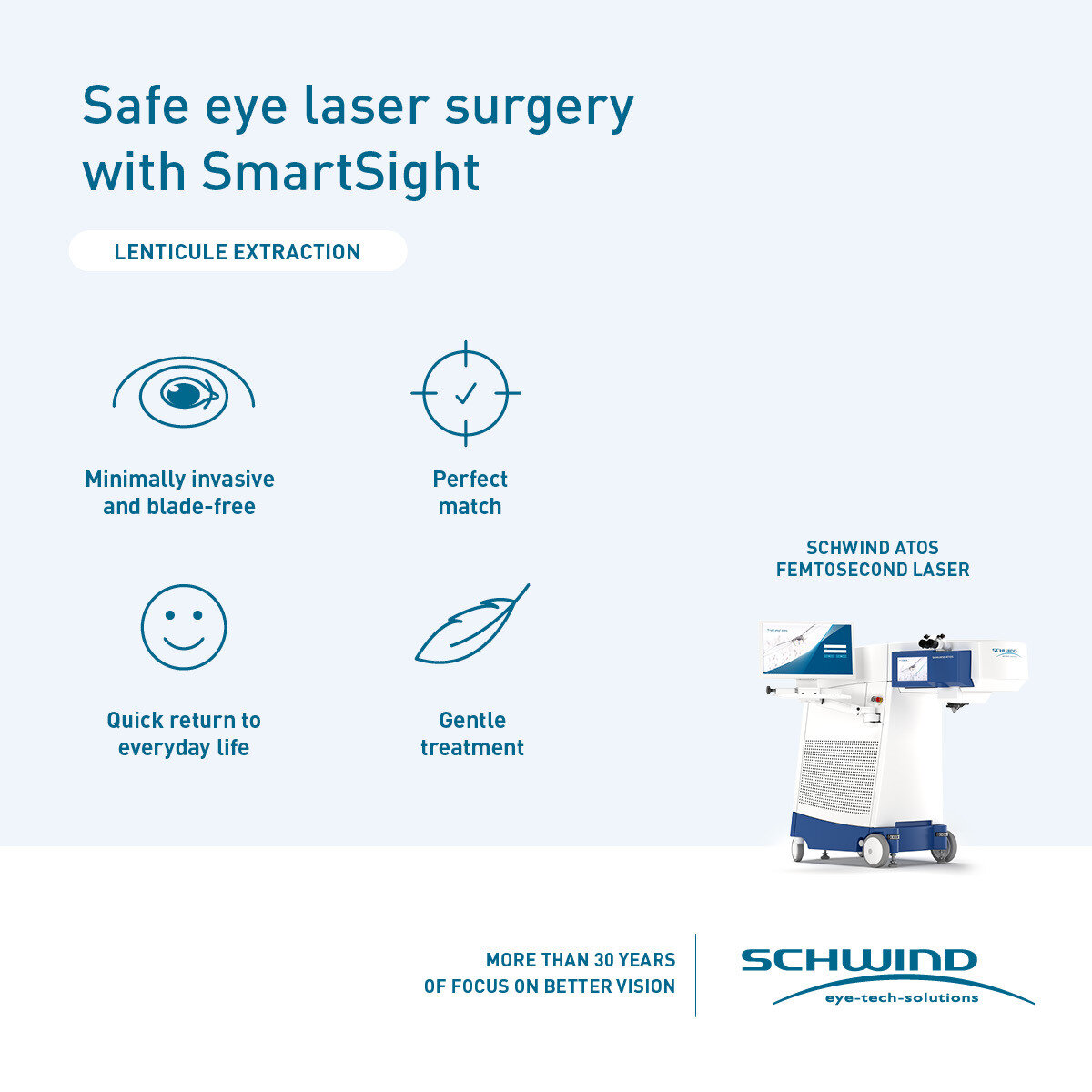 Types of eye surgery - Schwind