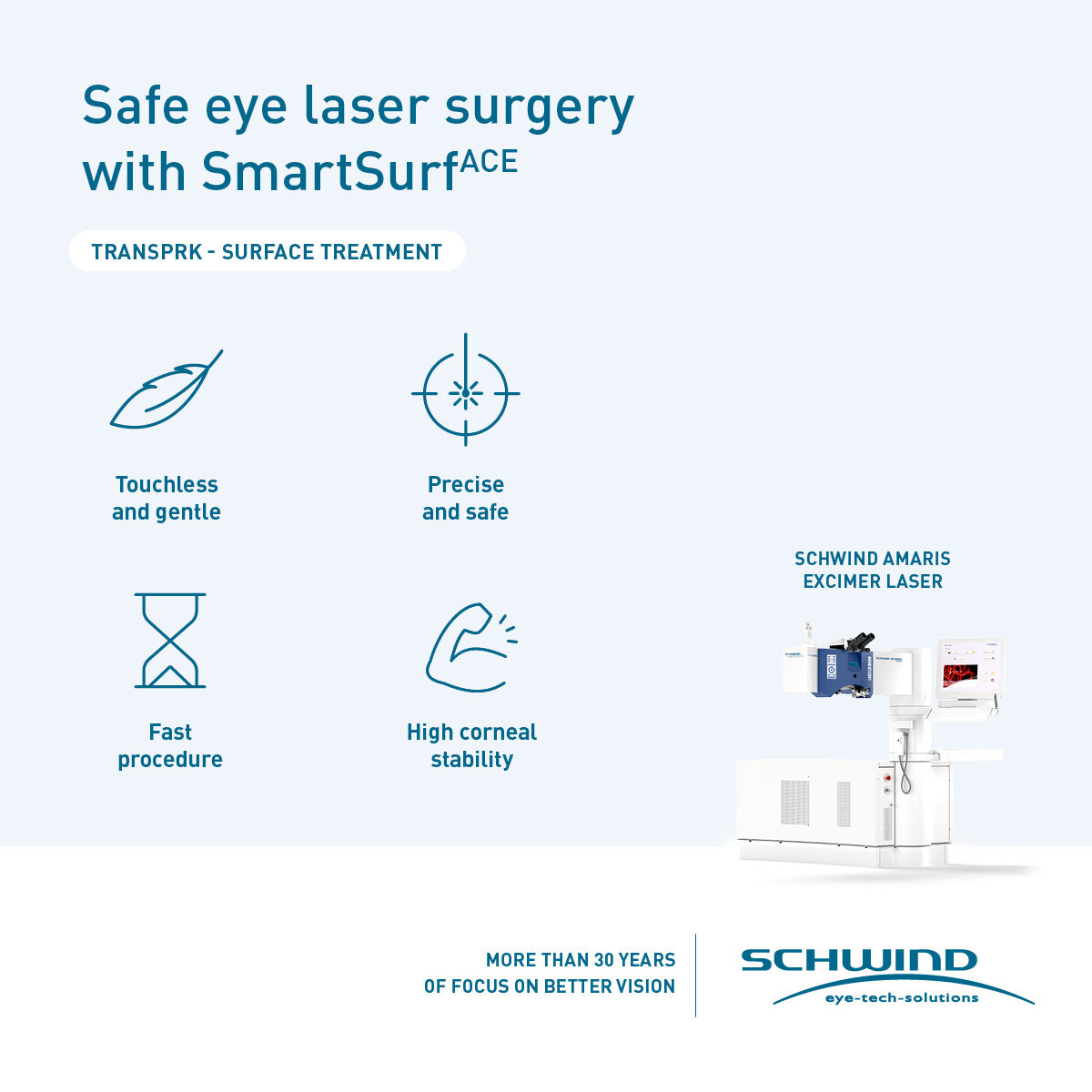 Types of eye surgery - Schwind